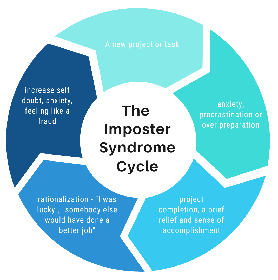 Imposter Syndrome In College Life: How To Turn It Into Your Secret Weapon